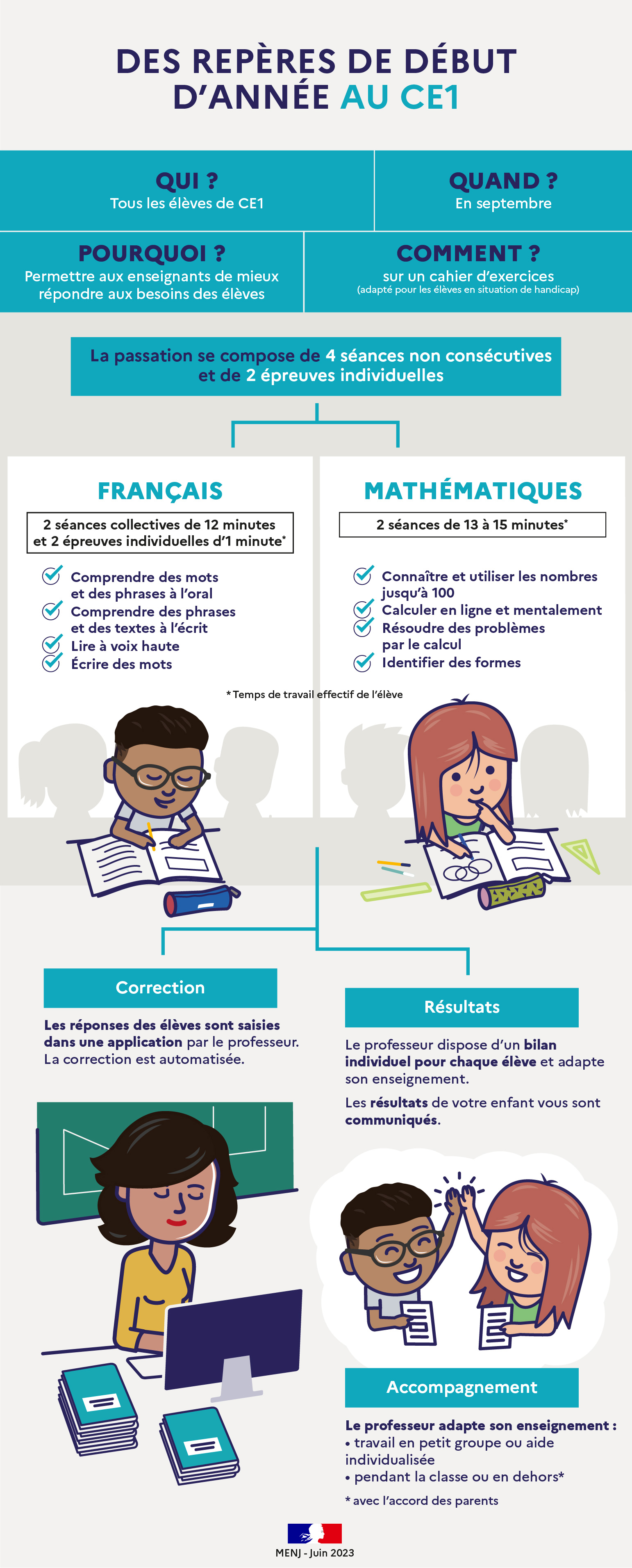 Les Évaluations CP / CE1 /CE2/ CM1/ CM2 - École Élémentaire Paul Bert