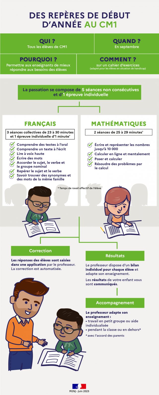 Les Évaluations CP / CE1 / CM1 - École Élémentaire Paul Bert